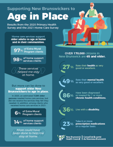 Infographic - Supporting New Brunswickers to Age in Place | New ...