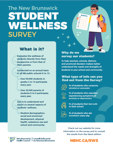 Infographic - Student Wellness Fact Sheet | New Brunswick Health Council