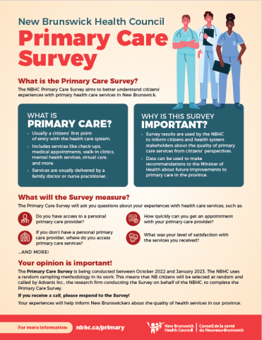 Infographic - About the Primary Care Survey | New Brunswick Health Council