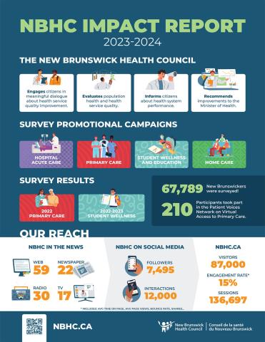 Impact Report 2023-2024 | New Brunswick Health Council