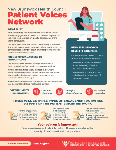Infographic - Patient Voices Network | New Brunswick Health Council
