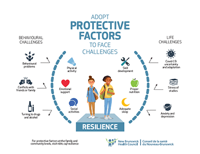 Adopt protective factors to face challenges | New Brunswick Health Council