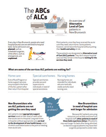 The ABCs of ALCs | New Brunswick Health Council