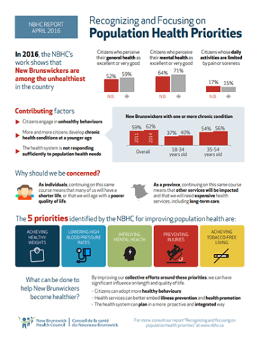 Infographic - Recognizing and Focusing on Population Health Priorities ...