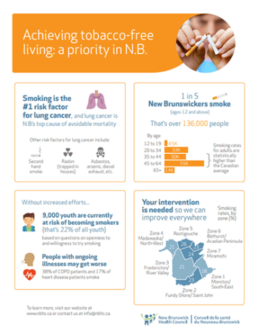 Achieving tobacco-free living: A priority in N.B. | New Brunswick ...