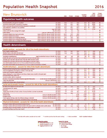 Population Health Snapshot 2016 | New Brunswick Health Council