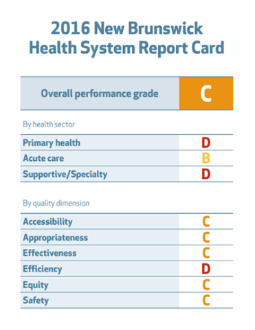 NBHC Health System Report Card 2016 | New Brunswick Health Council